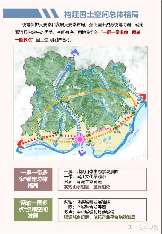 230000-黑龙江省县级国土空间总体规划（公示版）合集 - 知乎