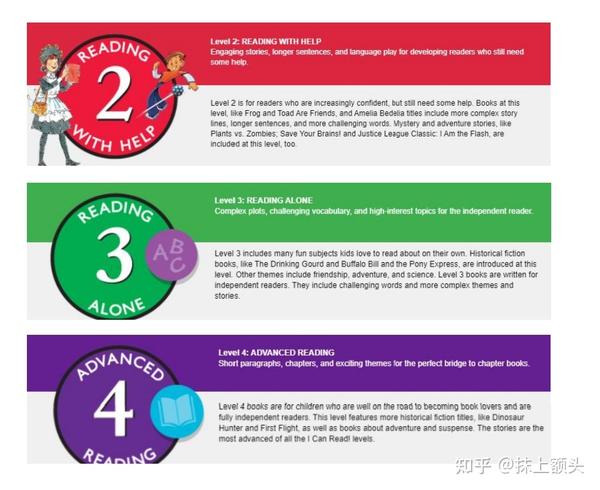 直通I can read分级绘本官网后的最全整理来了 - 知乎