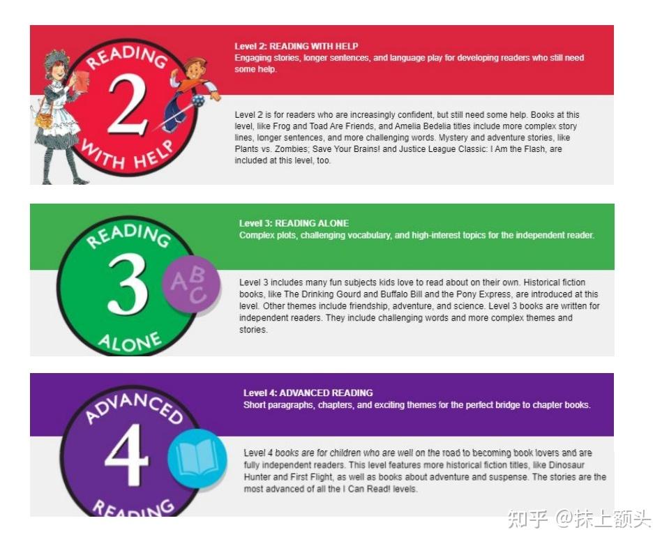 直通I can read分级绘本官网后的最全整理来了 - 知乎