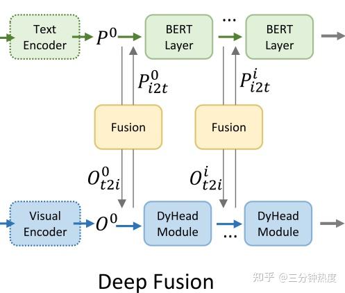 十分钟解读GLIP：Grounded Language-Image Pre-training - 知乎