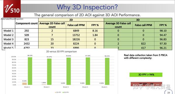 3D AOI应用 - 知乎