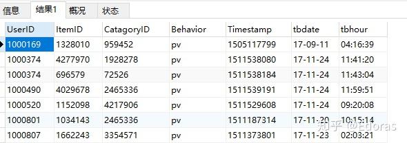 Taobao天池用户行为项目分析 User Behavior Data - 知乎
