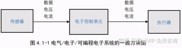 VDA 新版：监视及系统响应的补充FMEA（FMEA-MSR） - 知乎