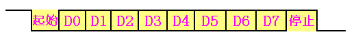 【单片机原理】第七章 89C51/S51串行口及串行通信技术 - 知乎