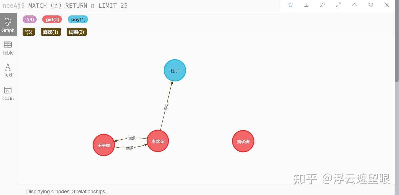 neo4j：py2neo 学习笔记 - 知乎