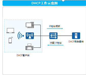关于DHCP，看这一篇就够了！ - 知乎