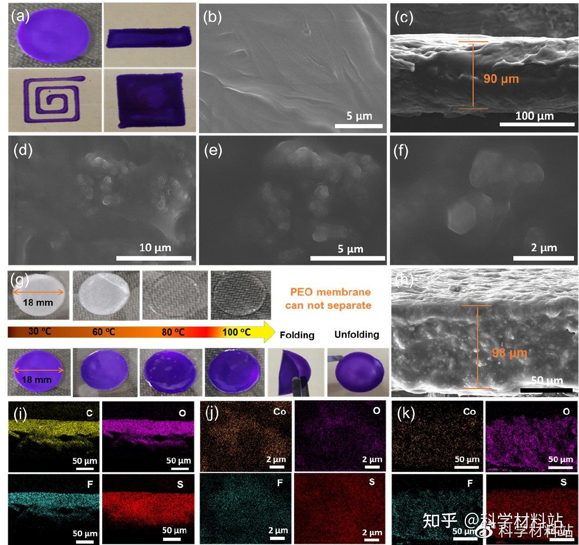 Small：3D打印助力PEO-MOF复合固态电解质 - 知乎