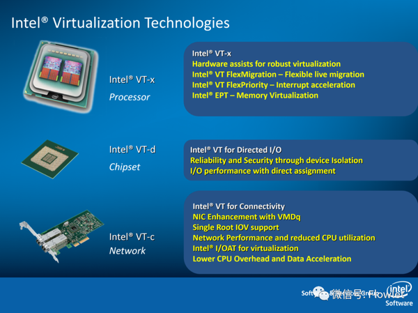 Intel 虚拟化技术（Intel® VT）：CPU 虚拟化与内存虚拟化 - 知乎