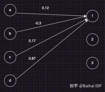 轻松理解 Transformers (3): Feed-Forward Layer部分 - 知乎