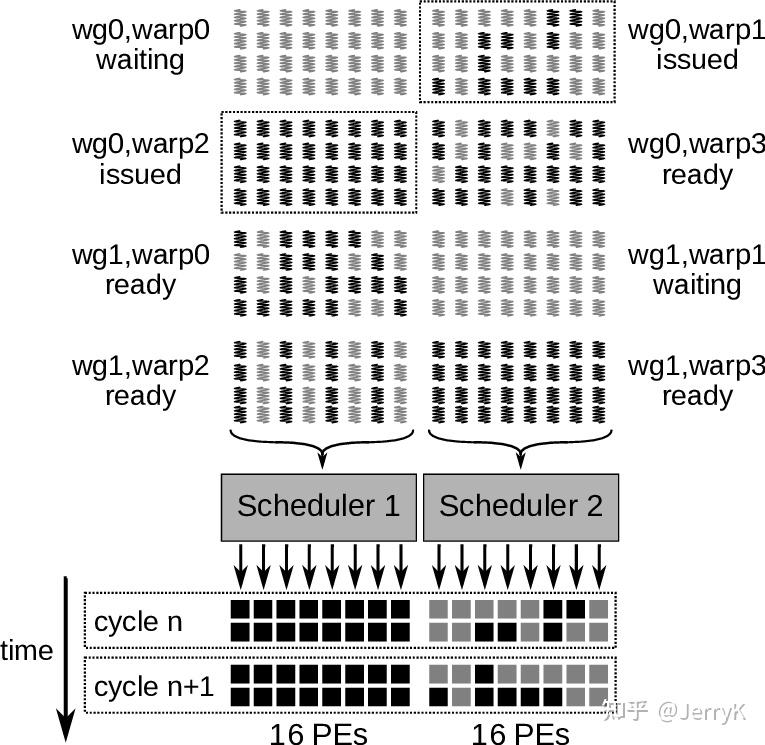 NVIDIA GPU微架构思考(1) - 知乎