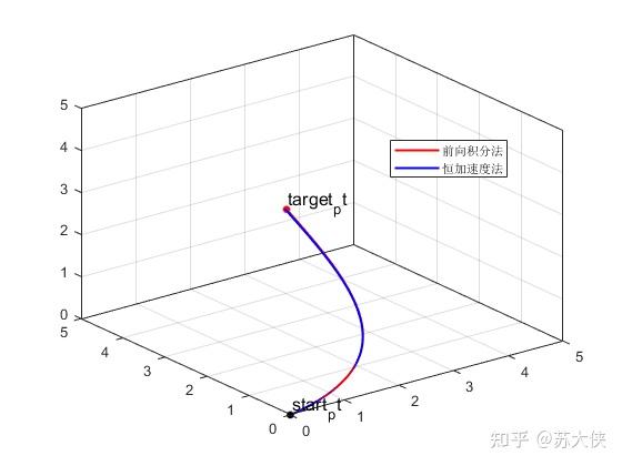 针对移动机器人的Lattice Planner -- 原理篇(剖析论文，详细学习了state lattice planner) - 知乎