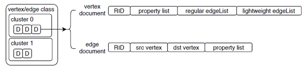 图数据库的发展脉络与技术演进 - 知乎