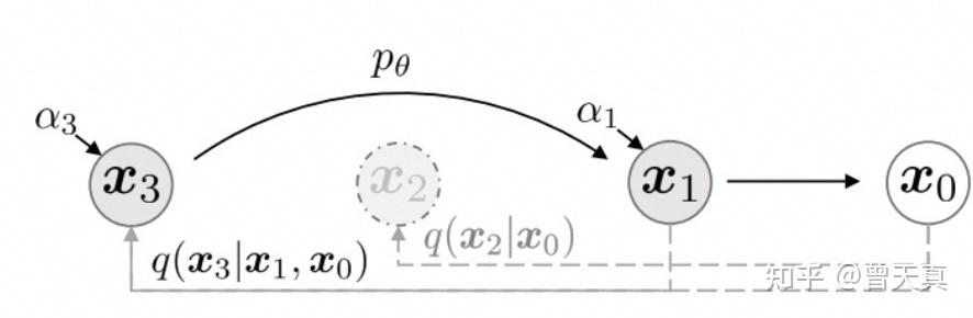 Diffusion Model （扩散模型）解读系列二：(DDIM) denoising diffusion implicit models - 知乎