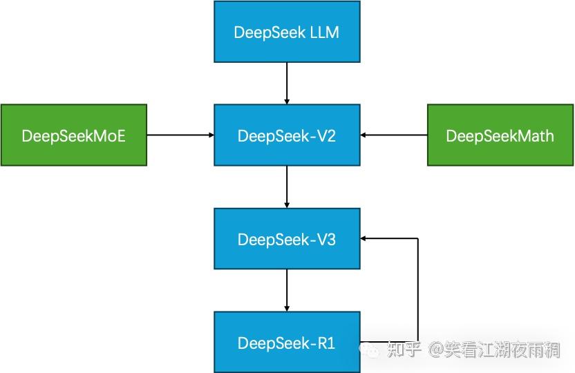 DeepSeek LLM技术解析 - 知乎