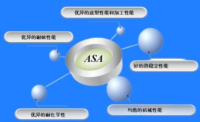ASA 德国巴斯夫778T和英力士苯领778T有区别吗？ - 知乎