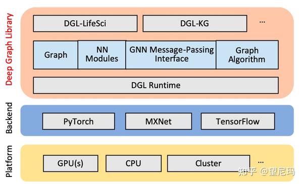 GNN实操入门篇：基于NetworkX和DGL进行图数据构建和查询 - 知乎