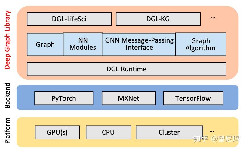 GNN实操入门篇：基于NetworkX和DGL进行图数据构建和查询 - 知乎