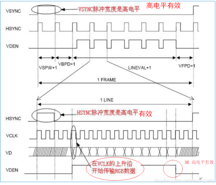 LCD基础概念 - 知乎