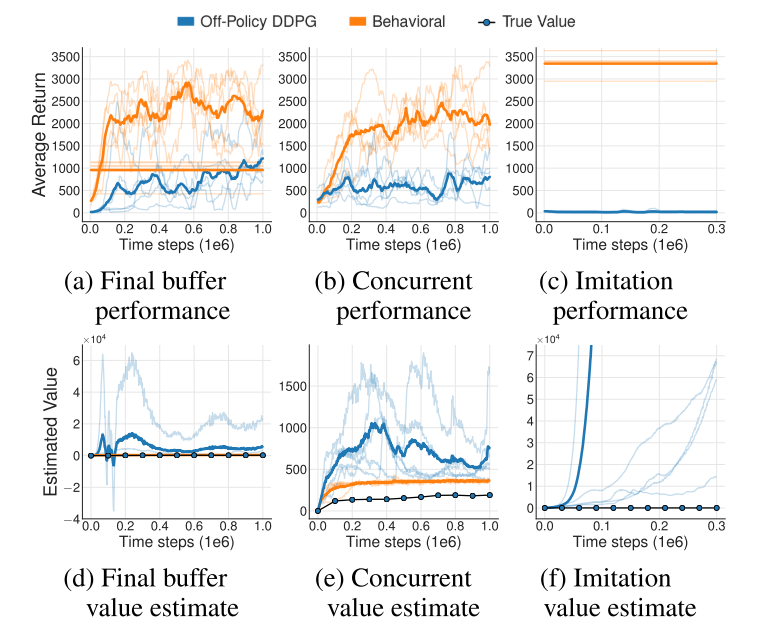 Batch RL与BCQ算法 - 知乎
