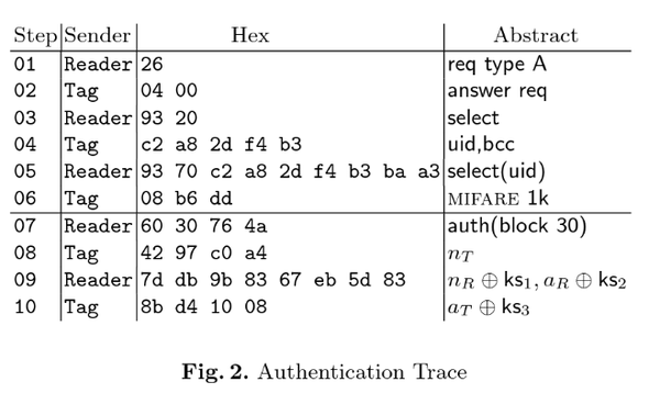 CRYPTO1: 密码分析学 (门禁卡破解) - 知乎