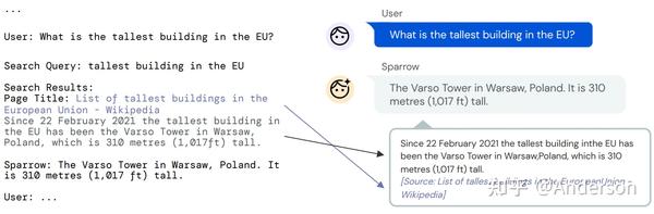 RLHF系列-Sparrow(year 2022, DeepMind) - 知乎