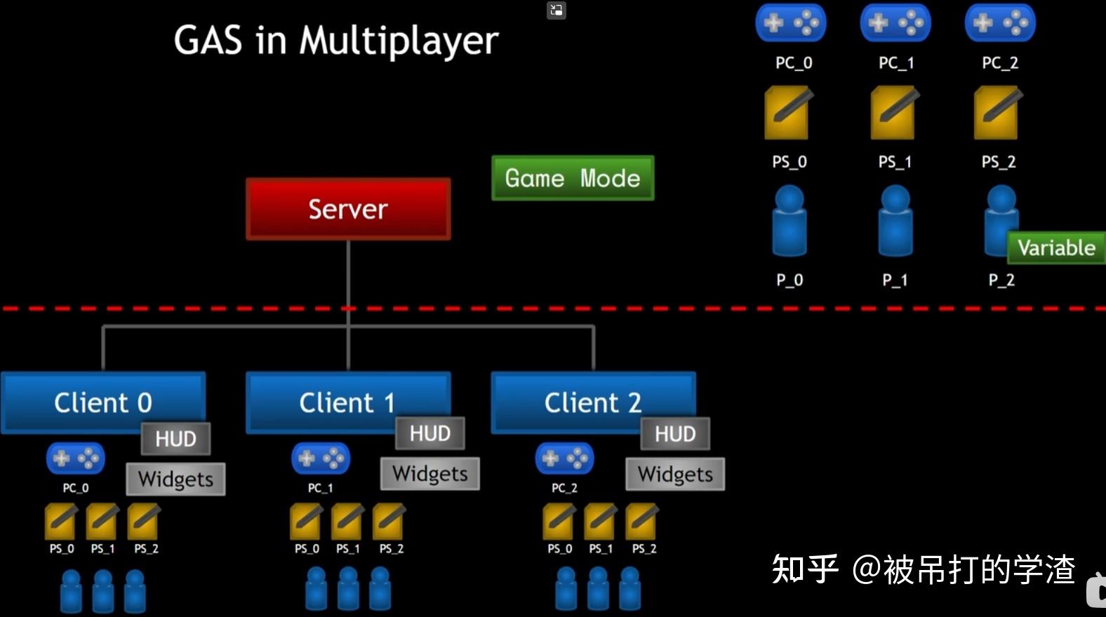 [UE4/UE5]Game ability system 虚幻技能系统1 - 知乎