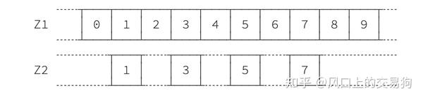 这样用Numpy，计算速度提高10倍 - 知乎