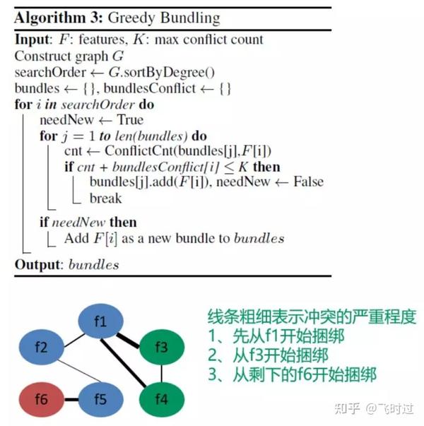 Gradient Boosting - 知乎