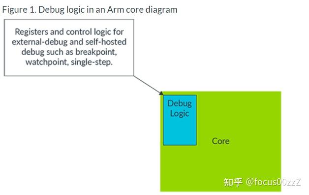 ARM A64架构 DEBUG 学习（三） - 知乎