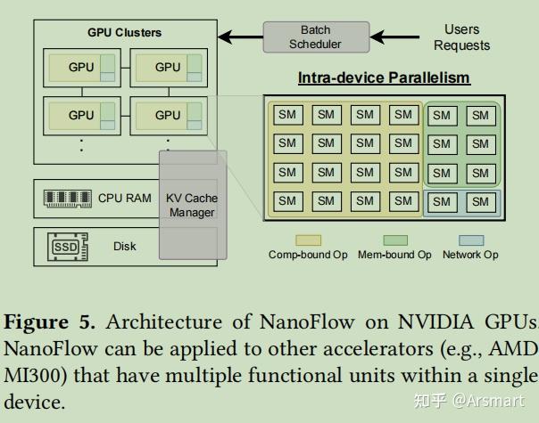 kernel fusion论文列表 - 知乎