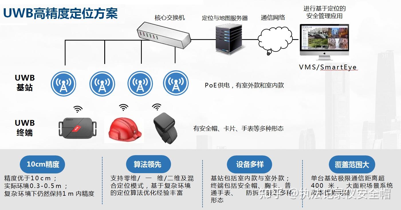 室内定位（WiFi/UWB/蓝牙等）技术方案概述 - 知乎