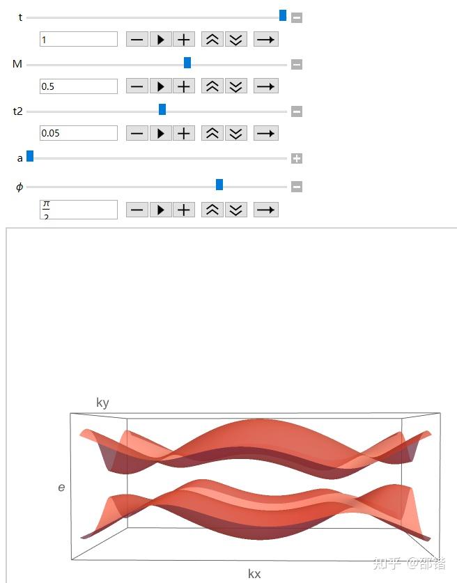 Haldane Model Reviews - 知乎