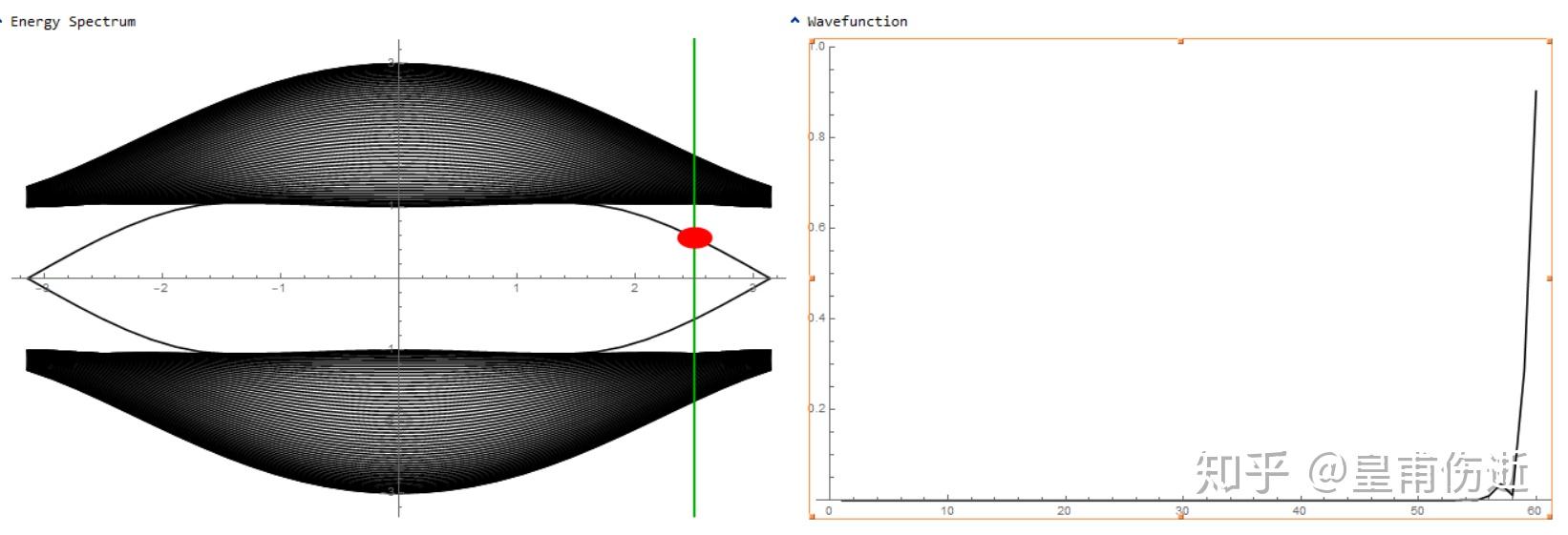 Haldane Model: From QSHE to QAHE - 知乎
