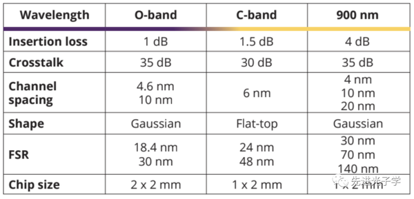 技术 | LIGENTEC 低损耗氮化硅平台上的紧凑型高性能阵列波导光栅 (AWG) - 知乎