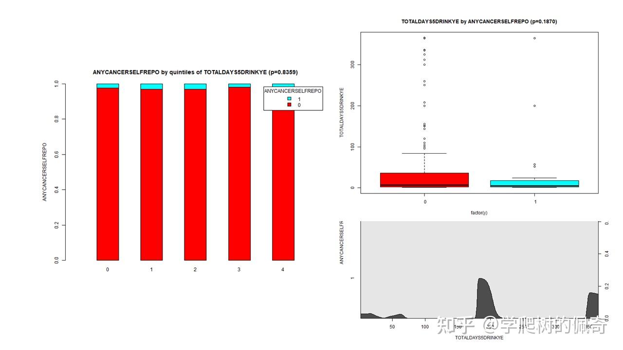 NHANES数据库练手DAY11(酒与癌症的研究) - 知乎