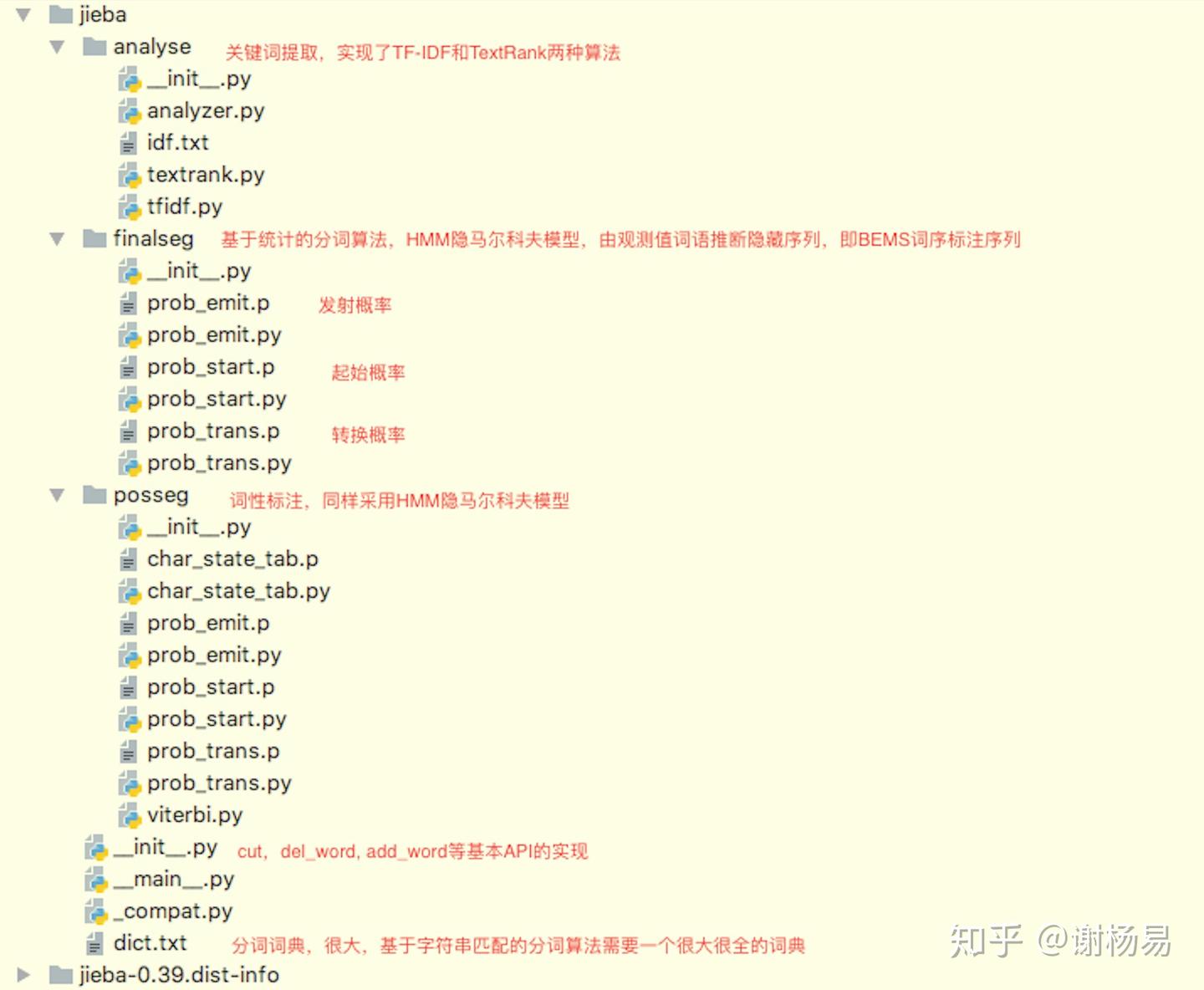 自然语言处理基础2 -- jieba分词用法及原理 - 知乎