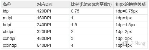 UE4 dpi scale 研究总结 - 知乎