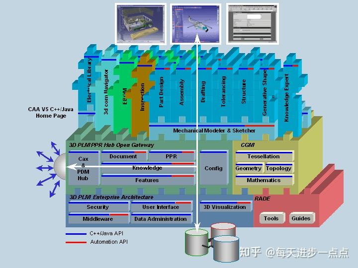 CAA开发帮助文档 - 知乎