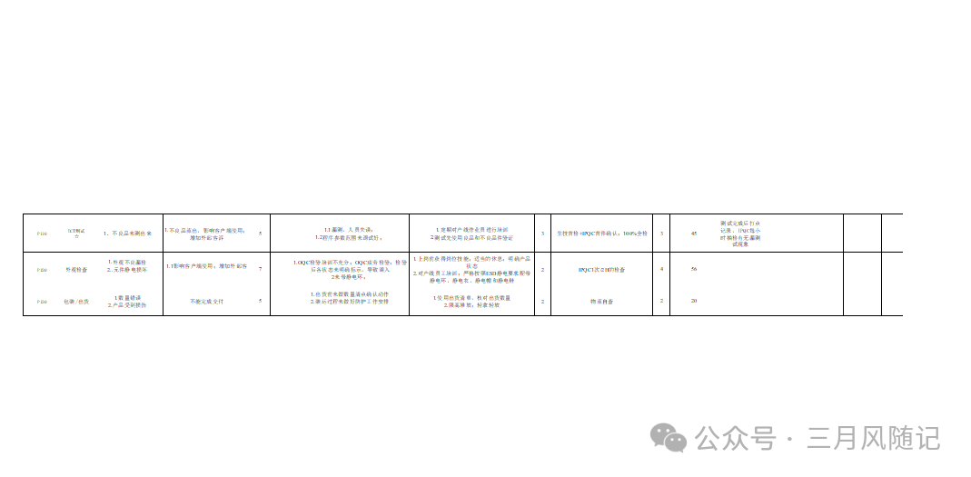 SMT、PCB 控制计划CP&FMEAP案例 - 知乎