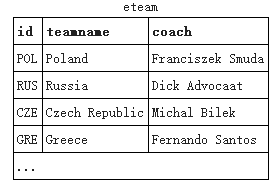 SQL ZOO习题、答案及知识点整理（九套全） - 知乎
