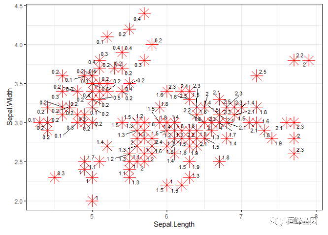 FigDraw 4. SCI 文章绘图之散点图 （Scatter） - 知乎