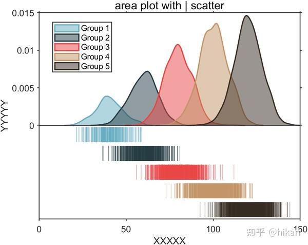 MATLAB | 如何绘制这种带竖线散点的核密度图 - 知乎