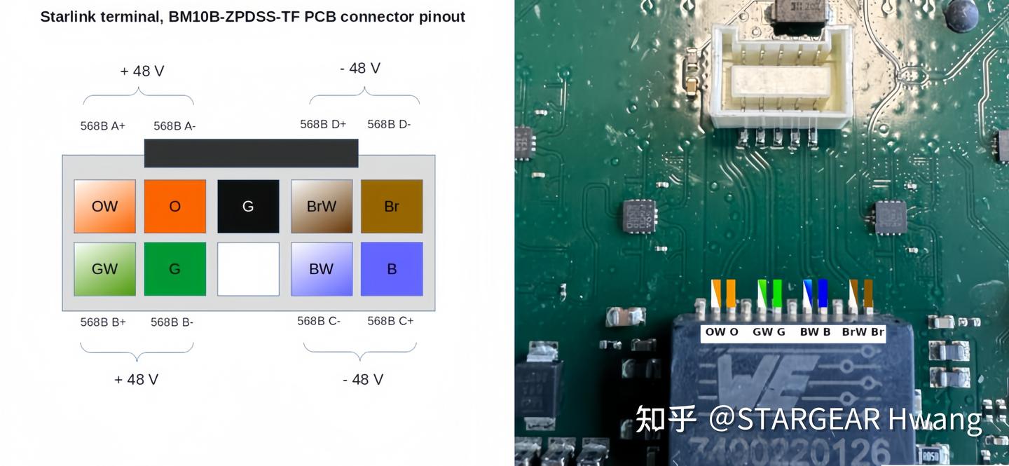 星链(STARLINK) REV.3 (GEN 2) 电源架构 - 知乎