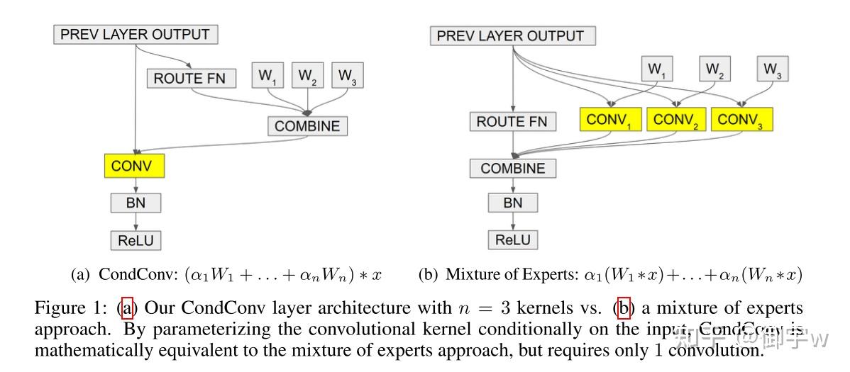 10种涨点即插即用模块 卷积 合集篇来啦（一）！！！(附原文地址+论文+代码) - 知乎