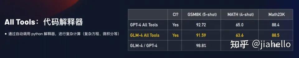 GLM4-智谱AI发布的第四代基座大语言模型，堪称【国产GPT-4】，性能可达90% GPT-4，还有对标GPTs商店的GLMs - 知乎