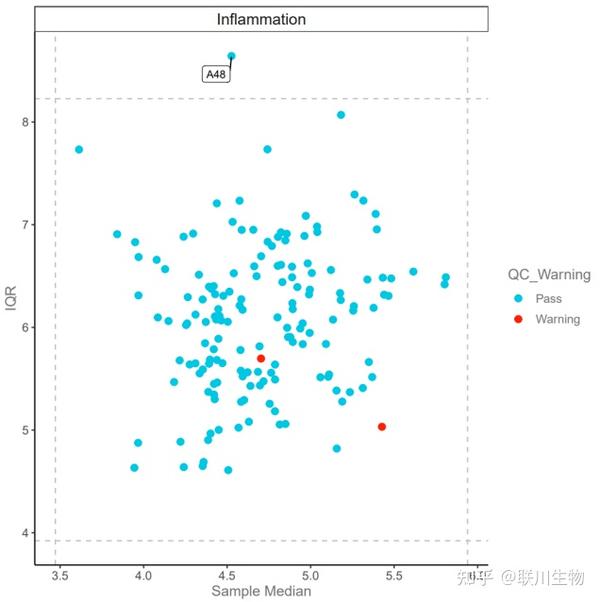 首发代码流出！联川生物Olink蛋白质组生信分析泄密先行版，完整内容敬请等待！ - 知乎