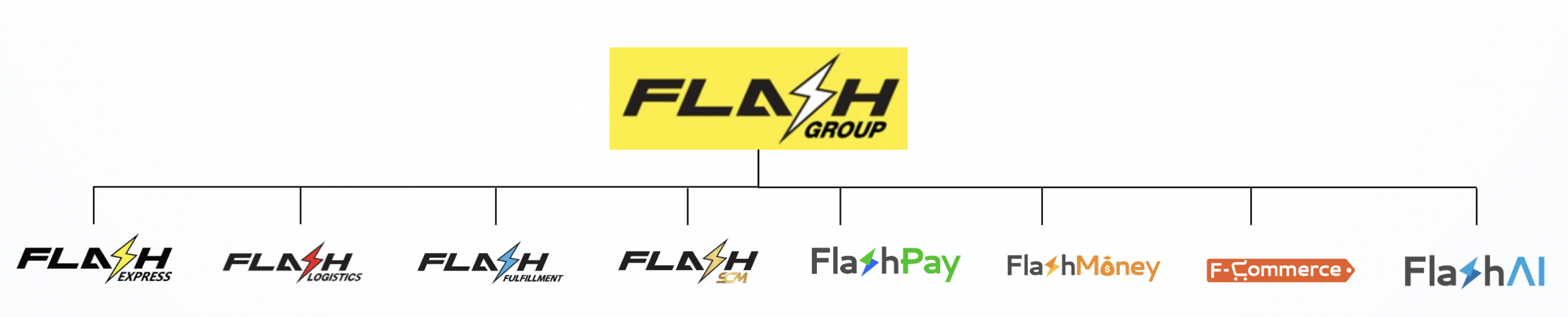 FlashPay泰国支付产品介绍 - 知乎