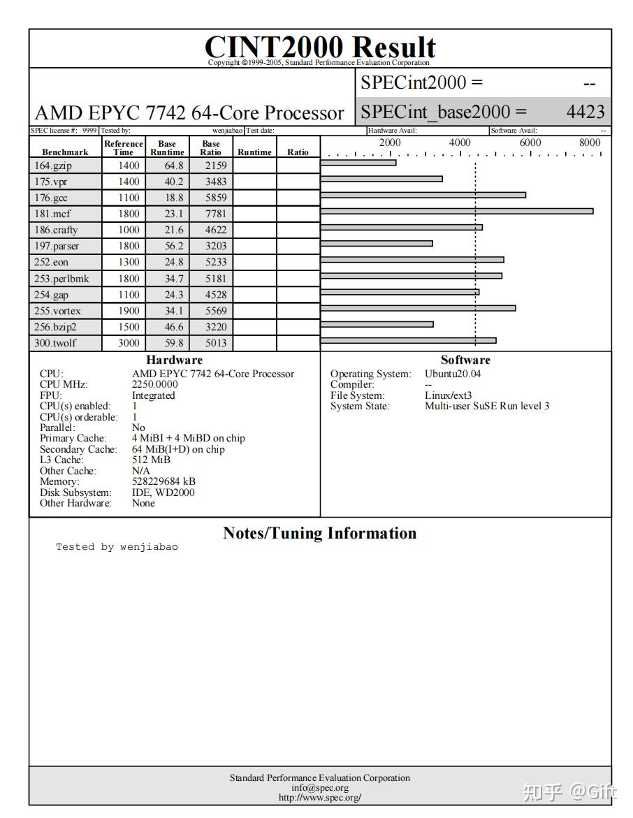 课程：国科大体系结构课程SPEC2000测试 - 知乎