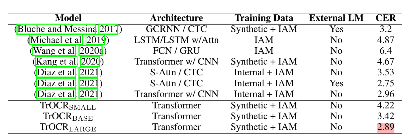 TrOCR：基于预训练模型的Transformer光学字符识别 - 知乎