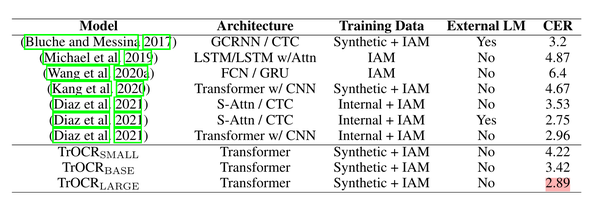 TrOCR：基于预训练模型的Transformer光学字符识别 - 知乎